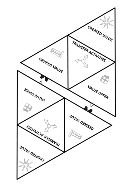 The partnership design process (understand, design, compare, evaluate ...