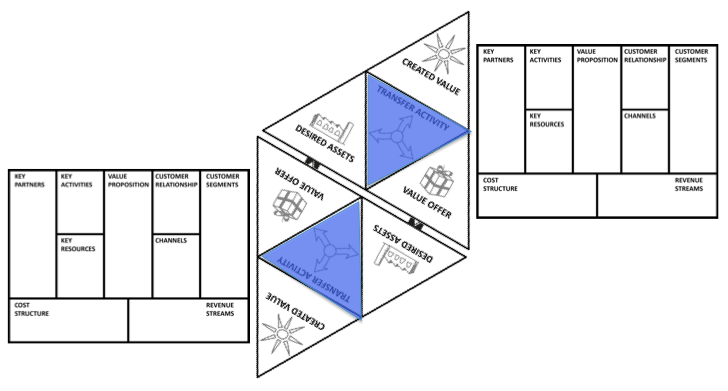 Transfer activity in partnerships: providing mutual access to each ...