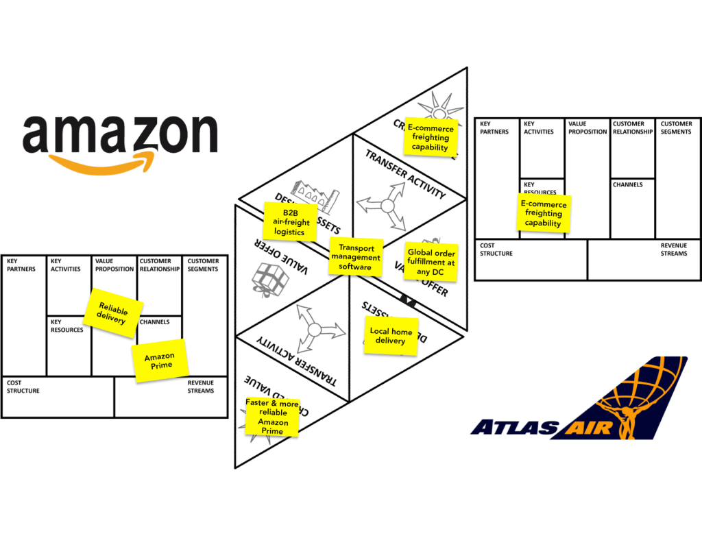 The relationship perspective on Amazon’s collaboration with air ...