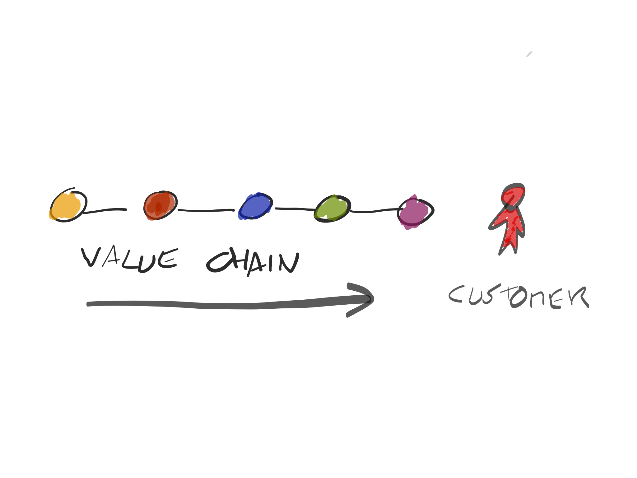 Reassembling the Value Network for Business Model Innovation ...
