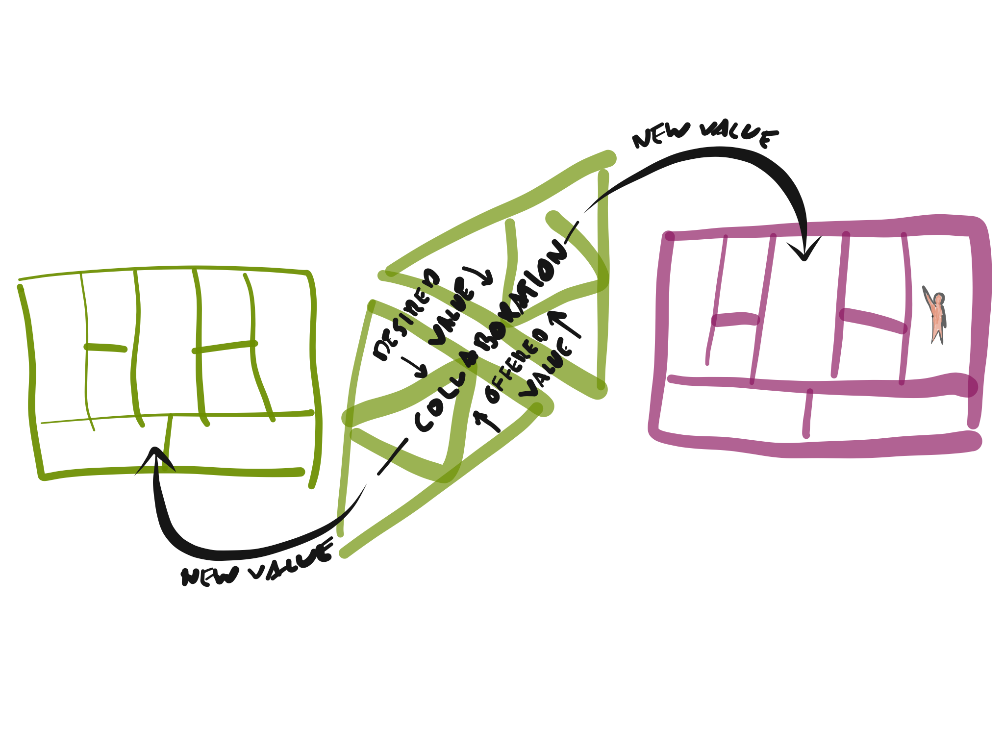 value chain | Partnership Design