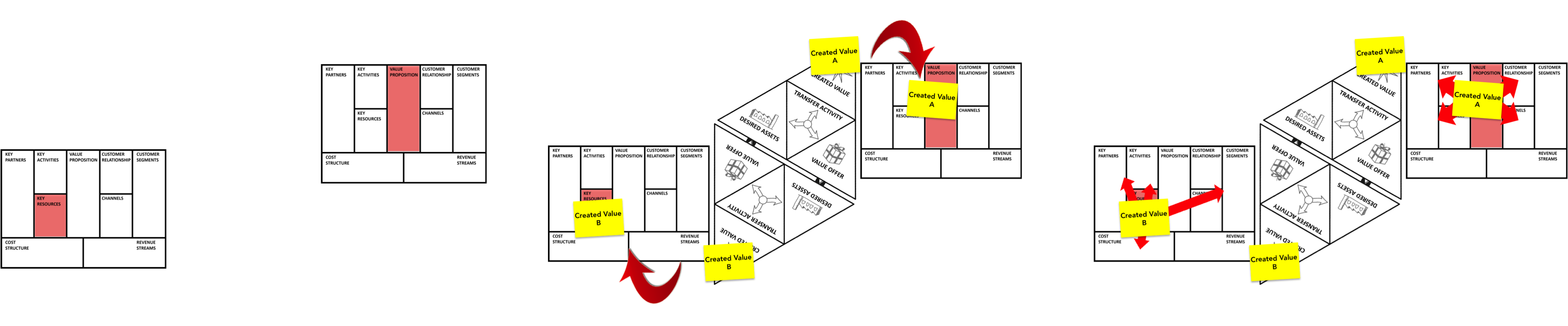 Strategic Intent and Creating Value in Partnerships | Partnership Design