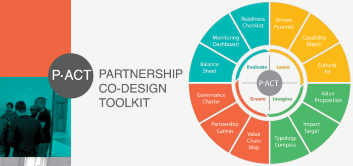 Partnership Design | Insider's perspective on the impact of business ...
